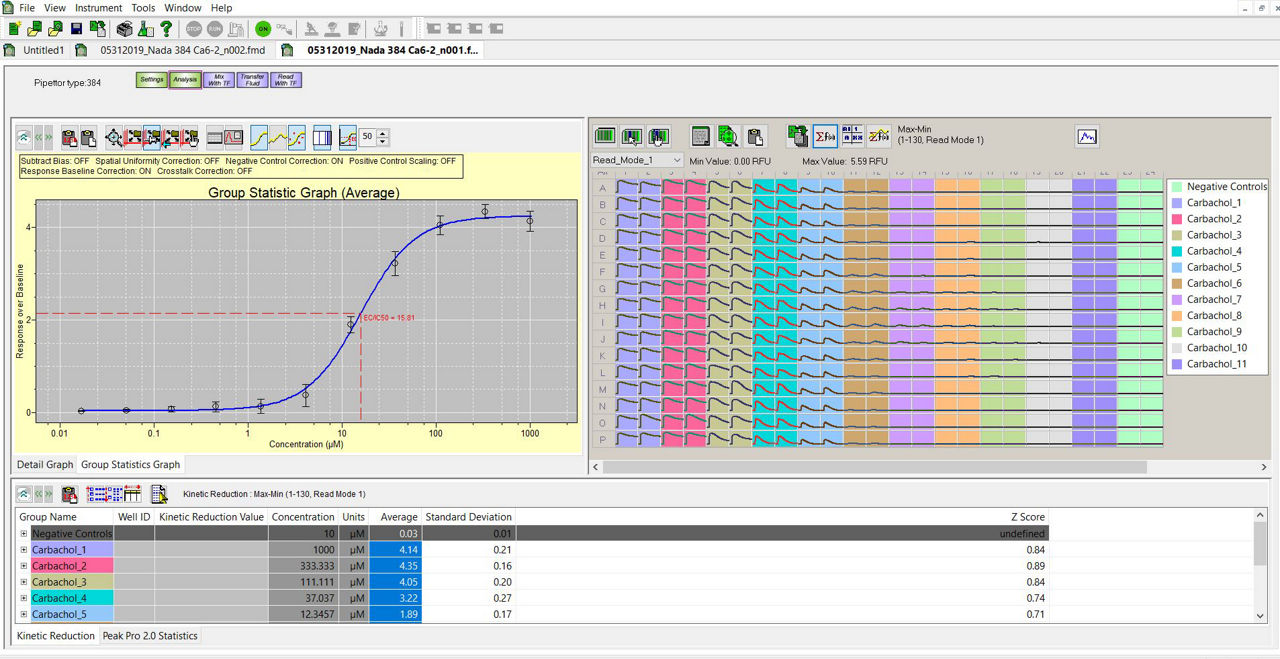 ScreenWorks Software for Cardiotoxicity Screening | Danaher Life Sciences