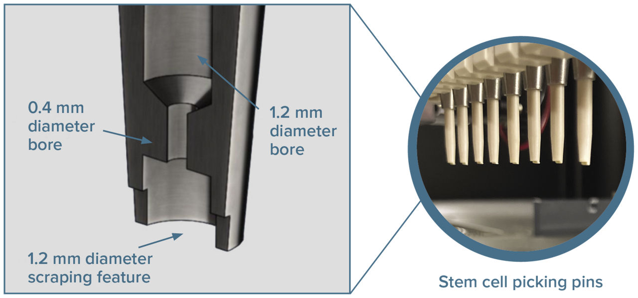 ClonePix® 2 - Mammalian Colony Picker | Danaher Life Sciences
