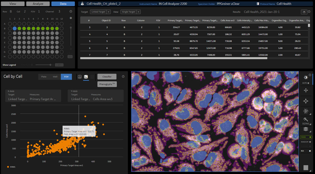 ImageXpress® Pico Automated Cell Imaging System | Danaher Life Sciences
